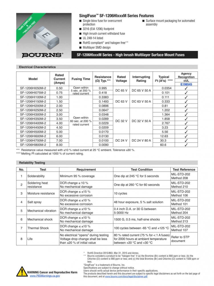 BOURNS SF-1206HI series datasheet page 1