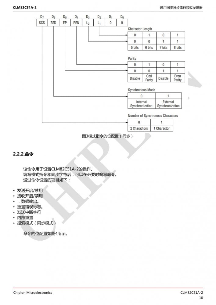 CLM82C51A-2R3 datasheet page 10