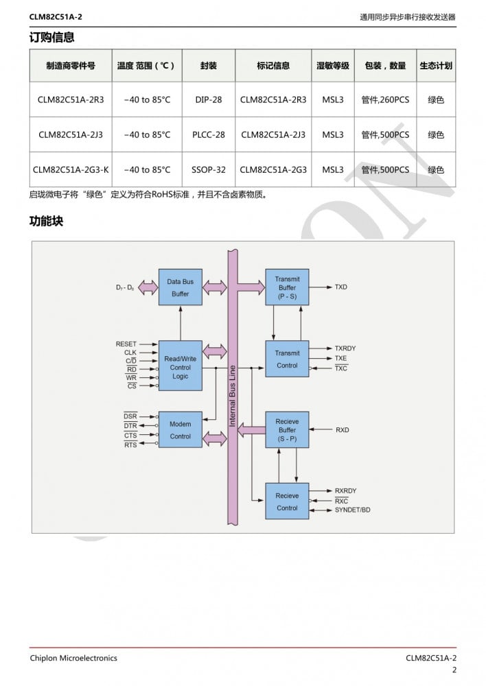CLM82C51A-2R3 datasheet page 2