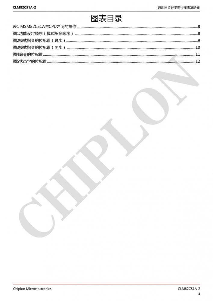 CLM82C51A-2R3 datasheet page 4