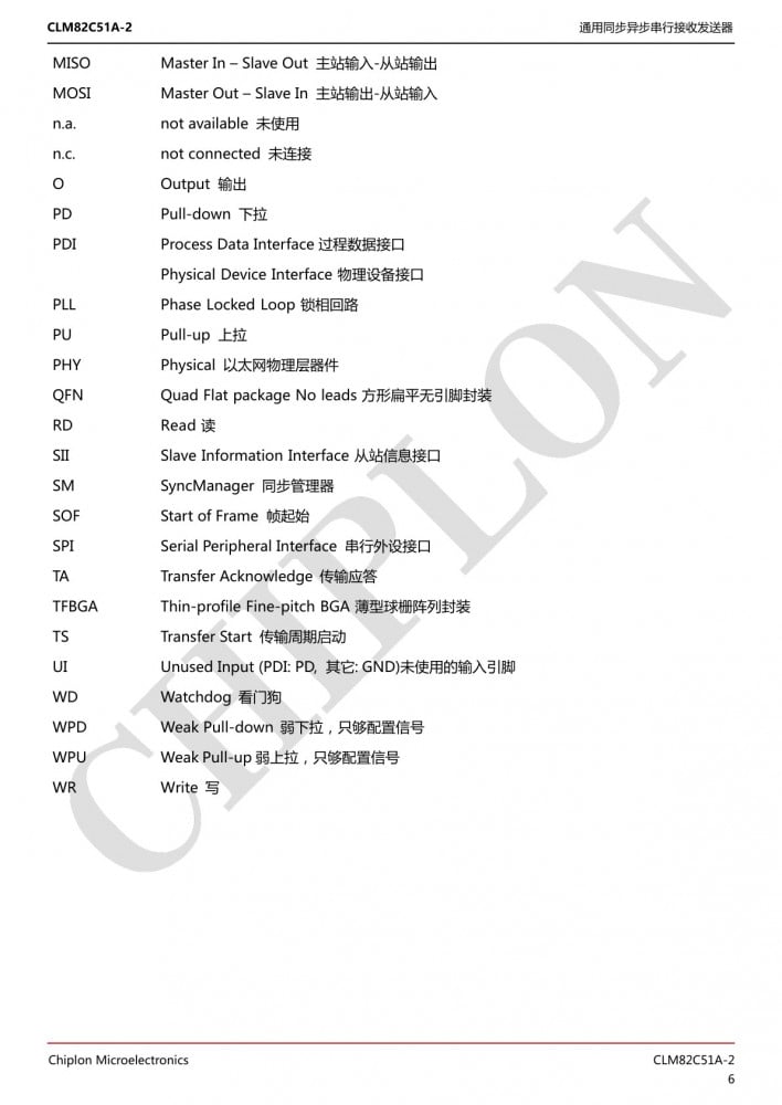 CLM82C51A-2R3 datasheet page 6