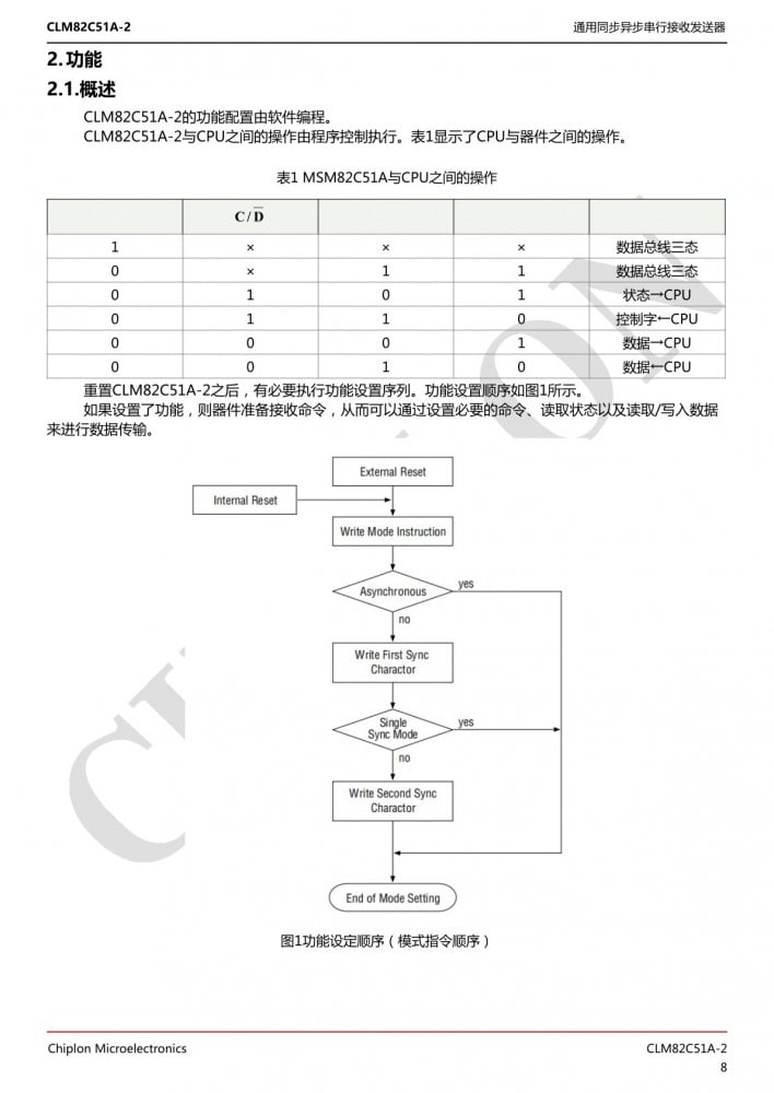 CLM82C51A-2R3 datasheet page 8
