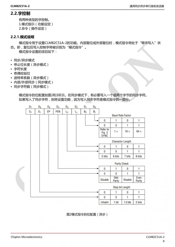 CLM82C51A-2R3 datasheet page 9