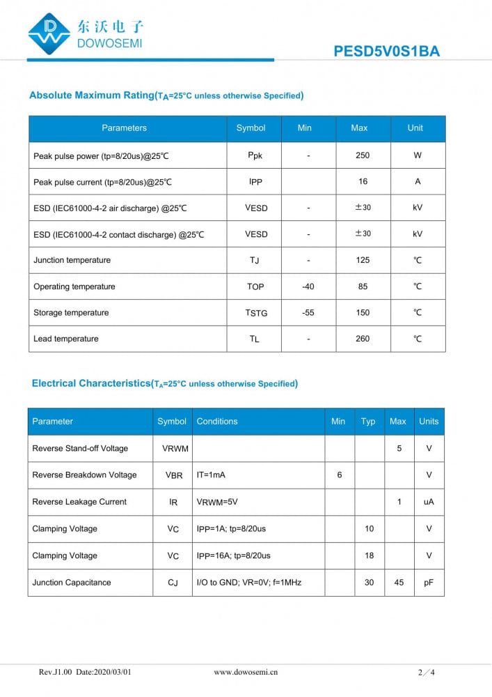 PESD5V0S1BA datasheet page 2