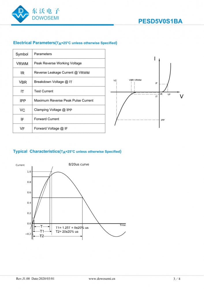 PESD5V0S1BA datasheet page 3