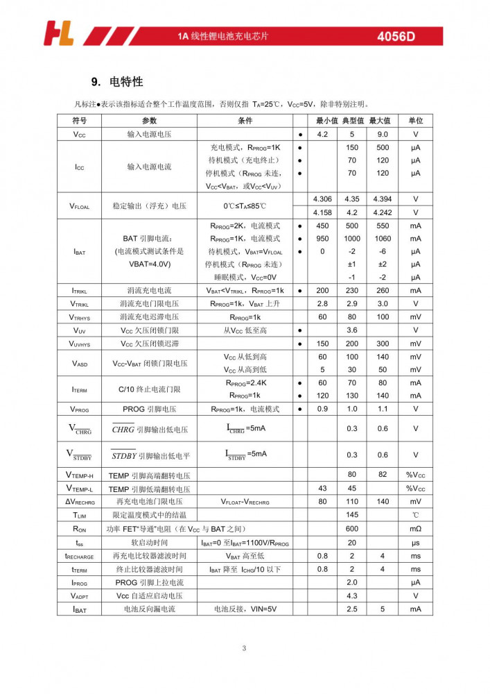 4056D datasheet page 3