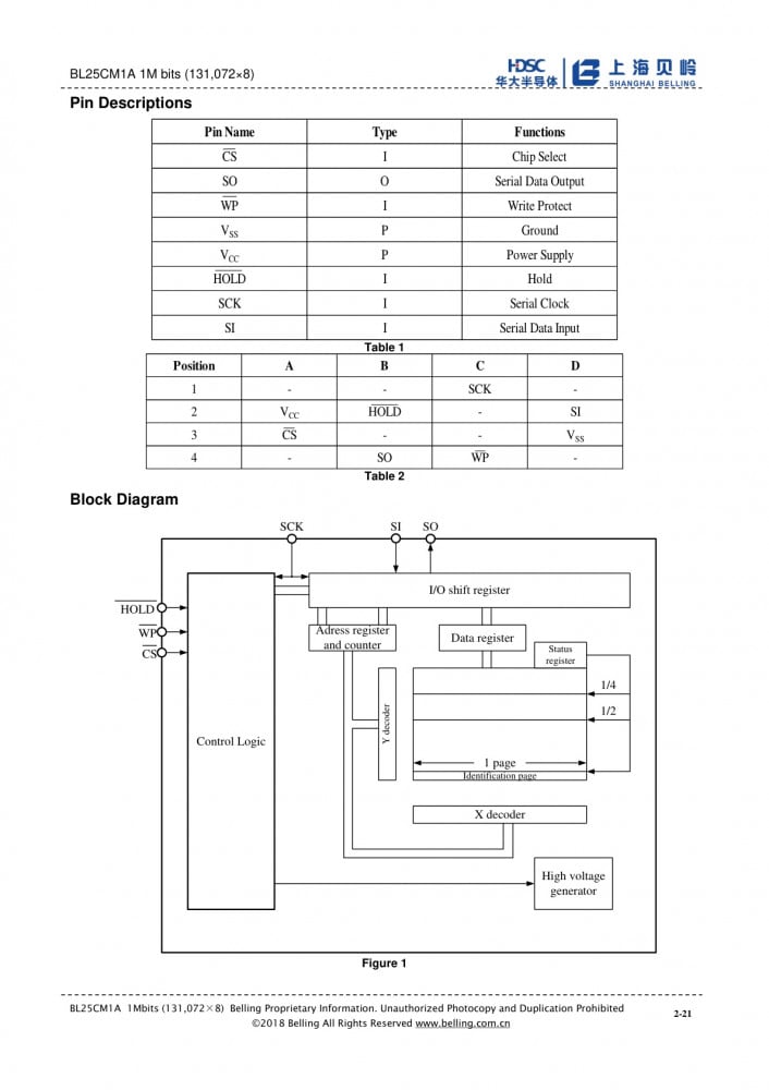 BL25CM1A-PARC datasheet page 2