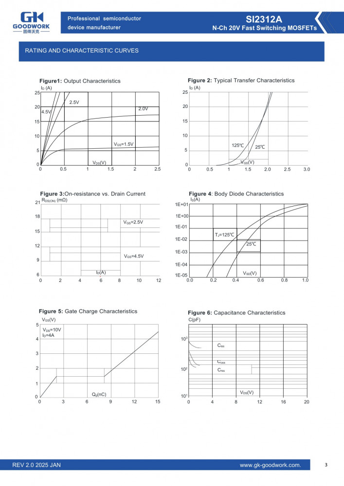 SI2312A datasheet page 3