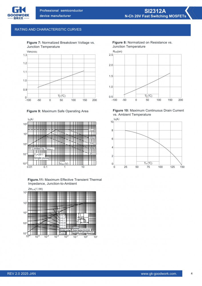 SI2312A datasheet page 4