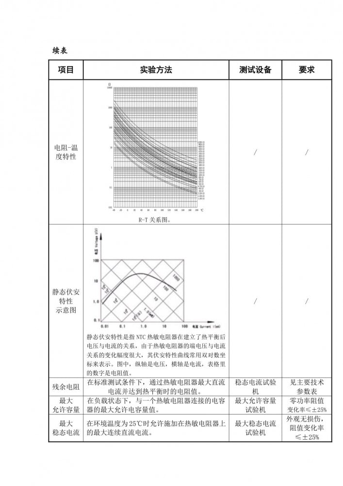 DGCX NTC 10D-13 approval document page 4