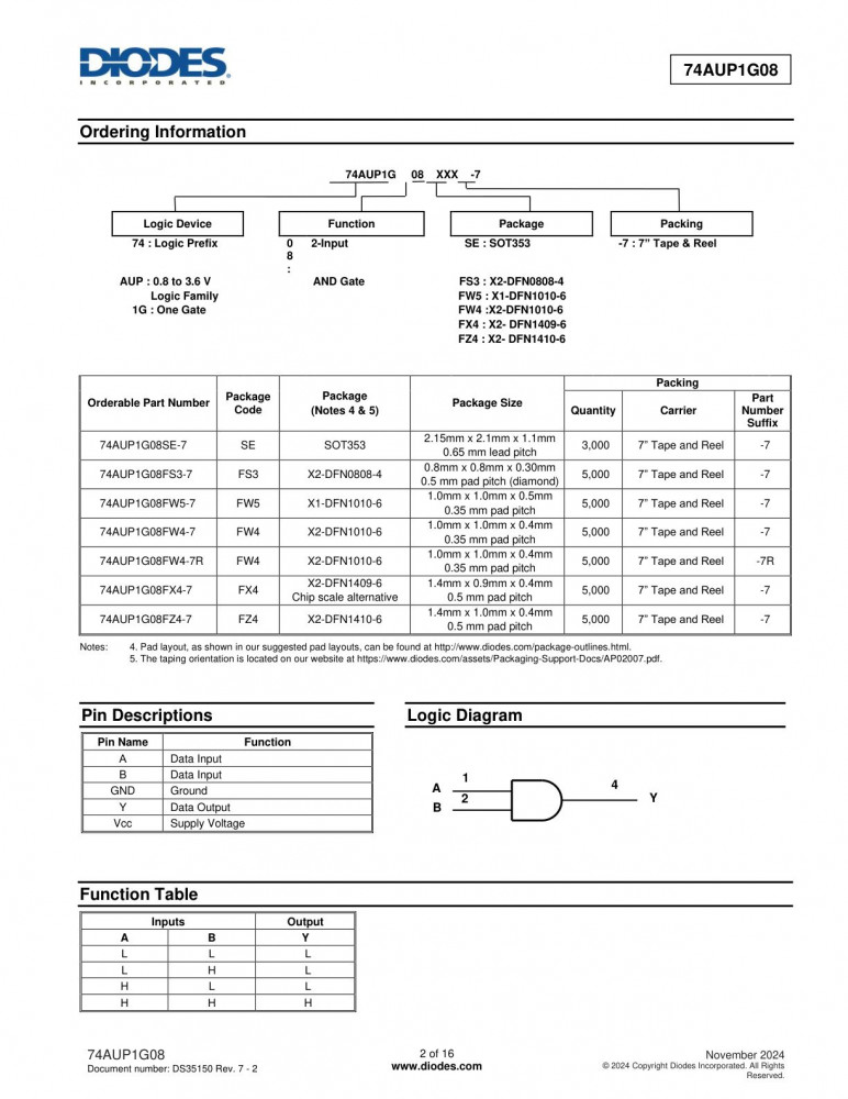 74AUP1G08FW4-7 datasheet page 2