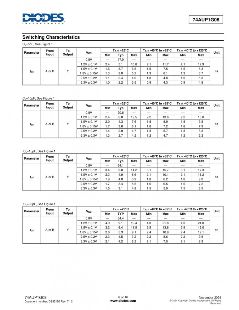 74AUP1G08FW4-7 datasheet page 6