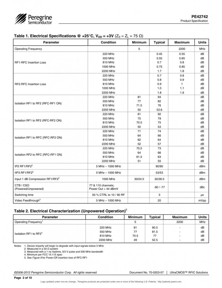 PE42742 datasheet page 2