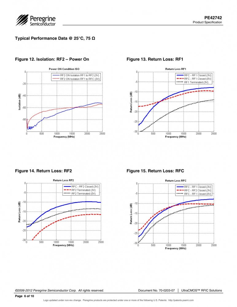 PE42742 datasheet page 6