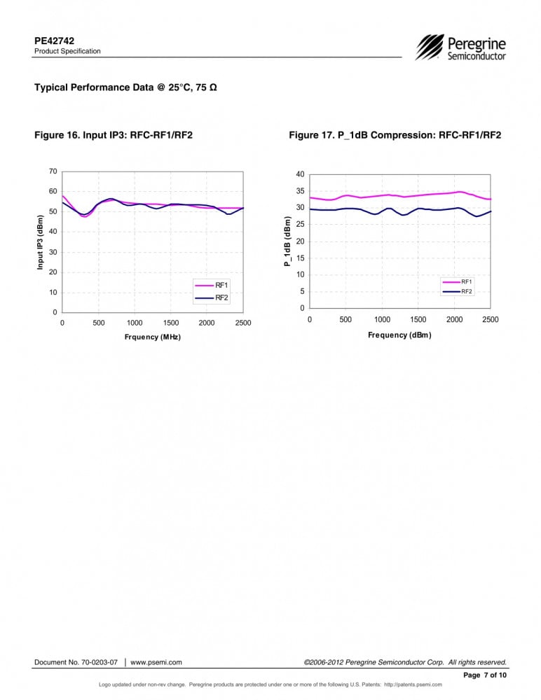 PE42742 datasheet page 7