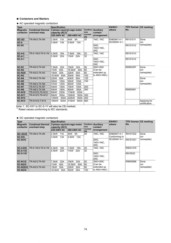 Technical document page 1 for contactor accessories