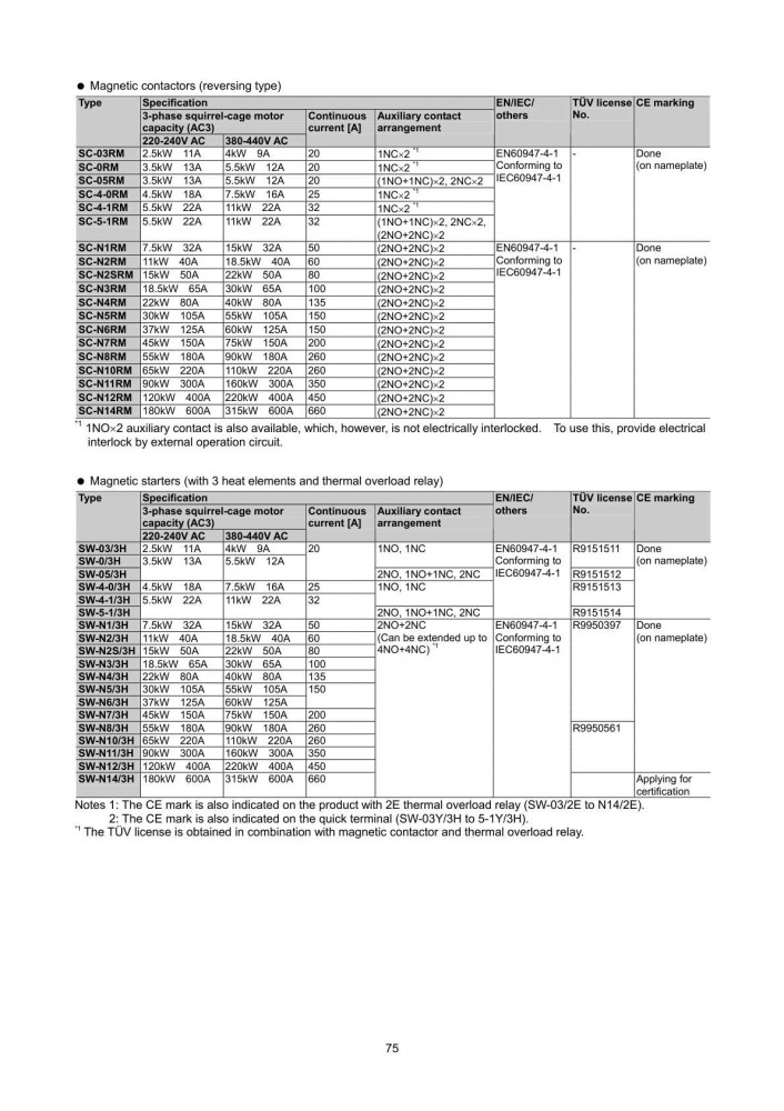Technical document page 2 for contactor accessories