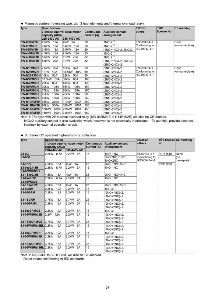 Technical document page 3 for contactor accessories