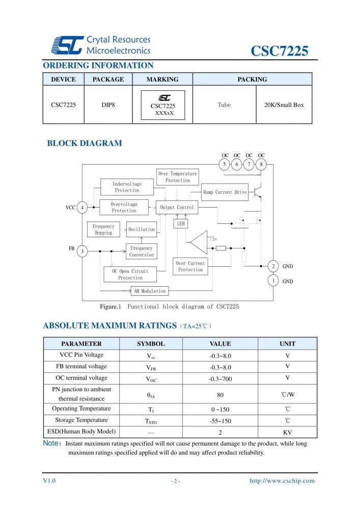 CSC7225 datasheet page 2