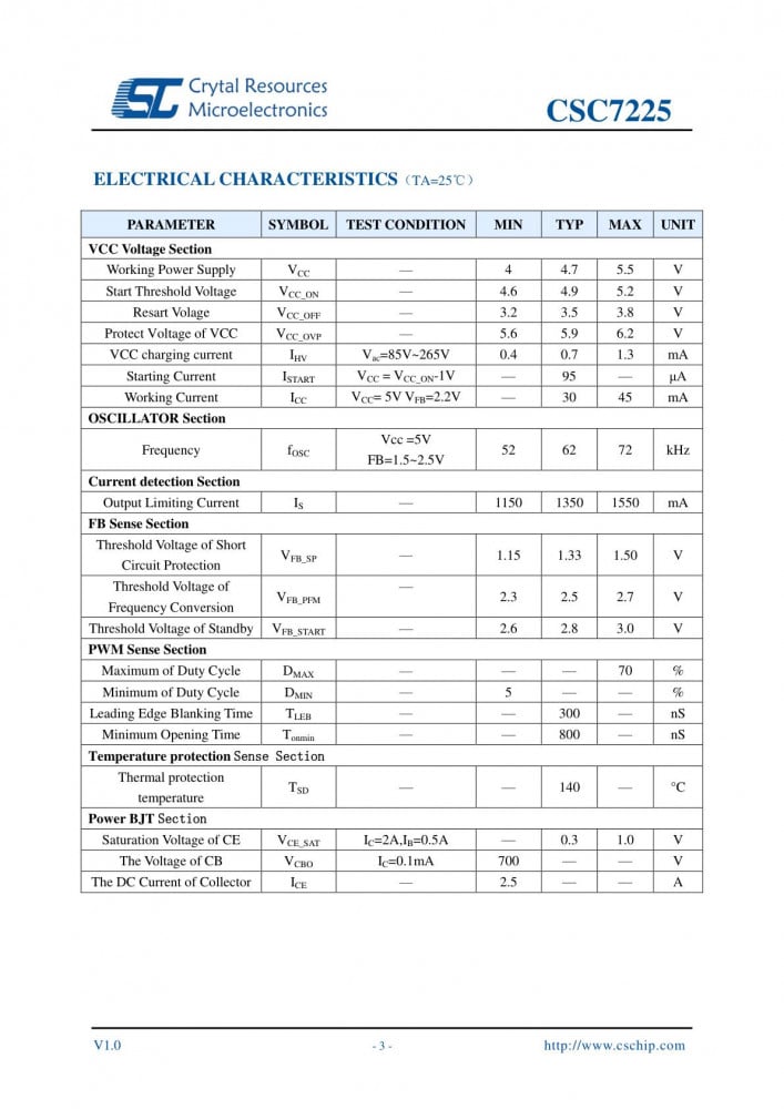 CSC7225 datasheet page 3