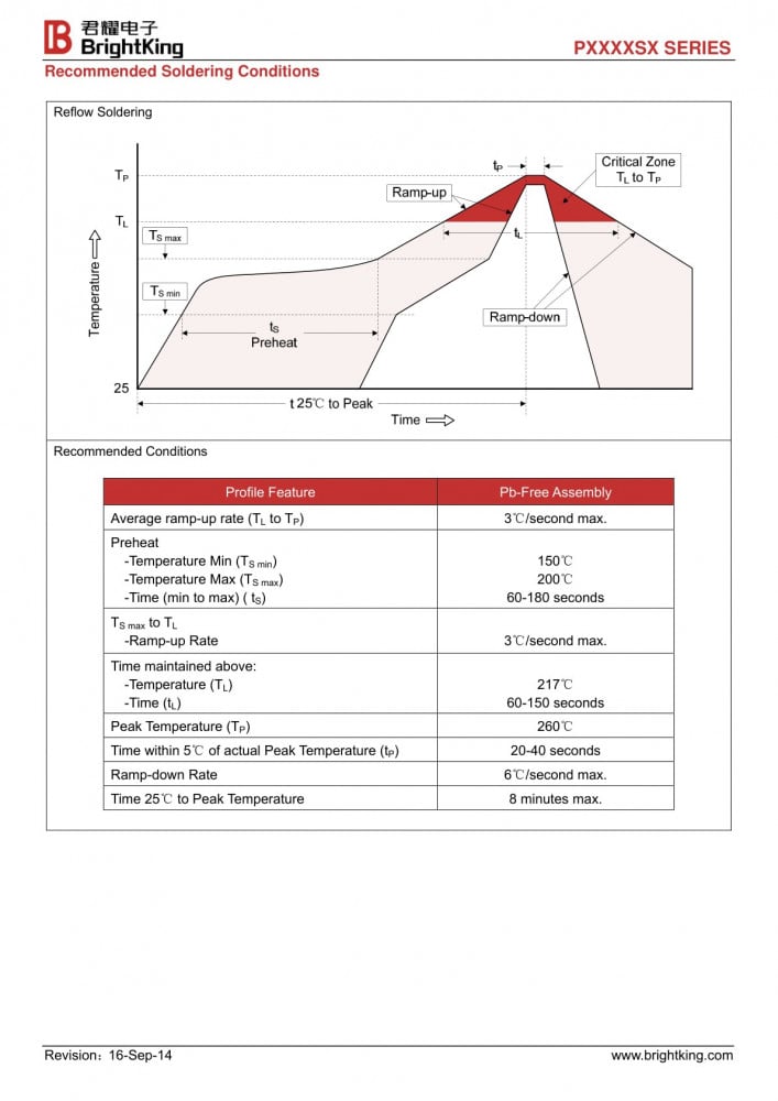 P0640SC datasheet page 5