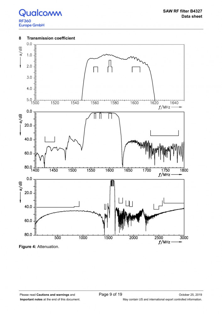 B39162B4327P810 datasheet page 9