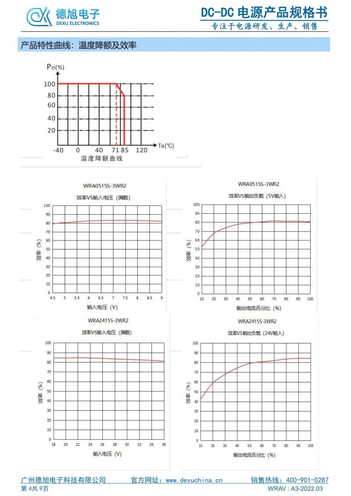 WRA0505S-3WR2 datasheet page 4