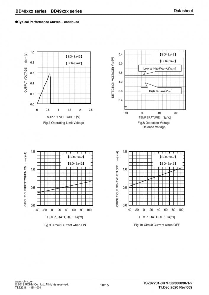 BD48K28G-TL technical document page 10