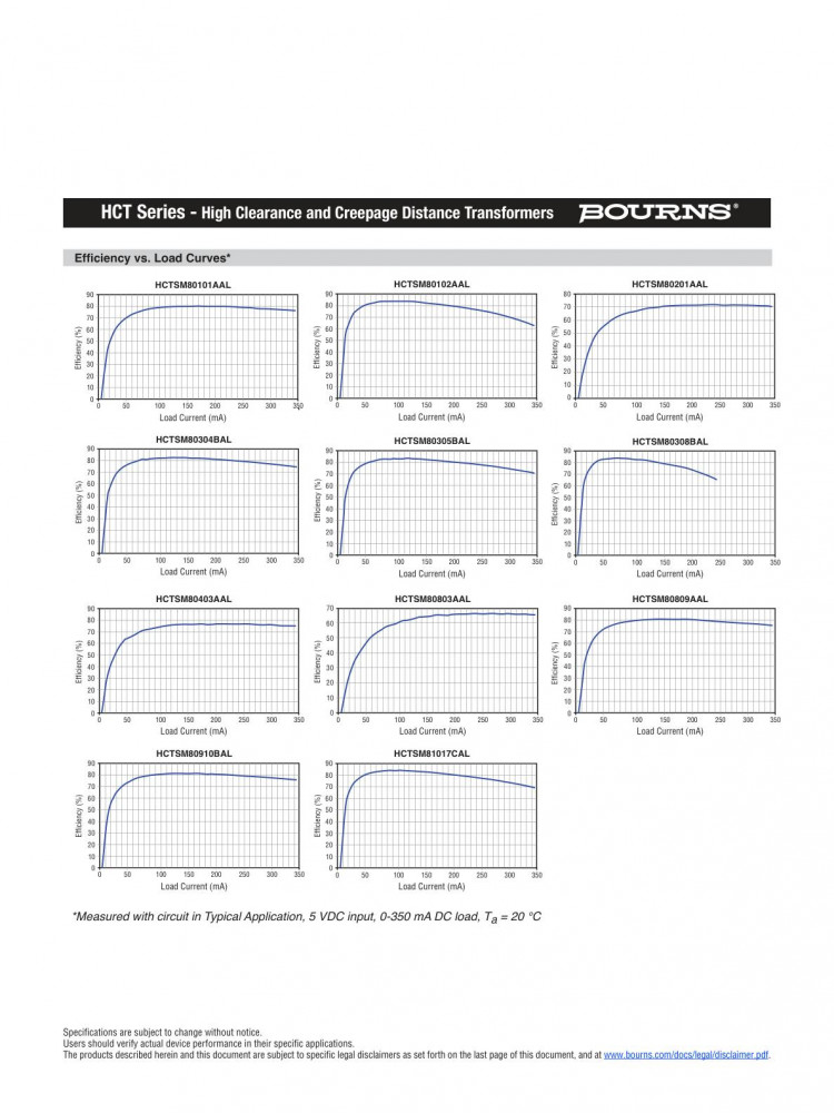 BOURNS HCT series datasheet page 3