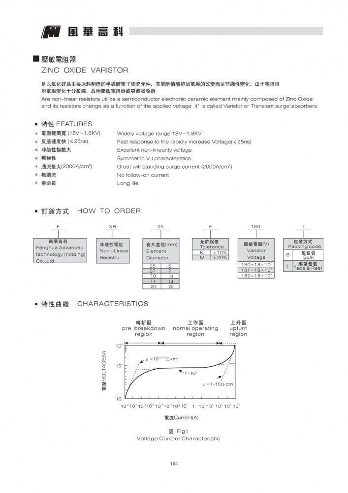 FH varistor datasheet page 1