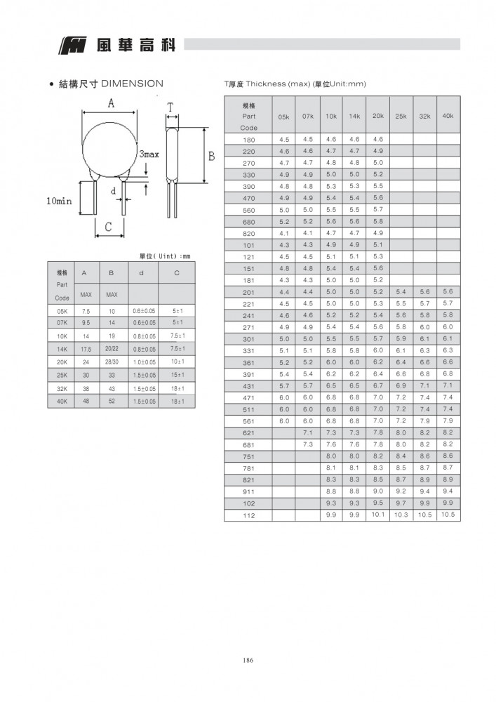 FH varistor datasheet page 3