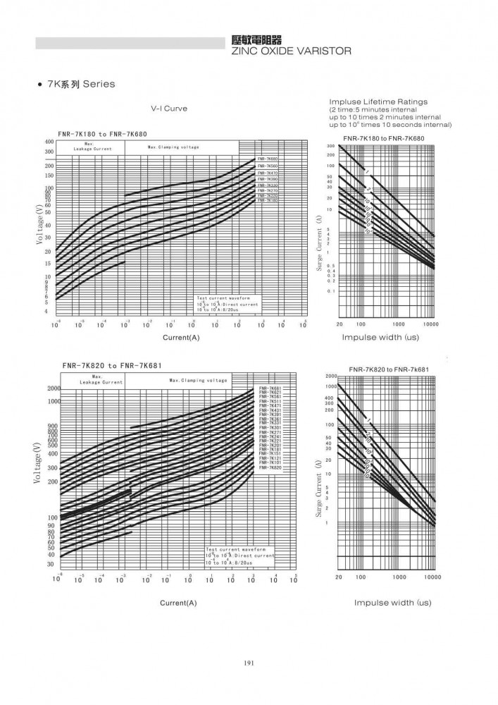 FH varistor datasheet page 8