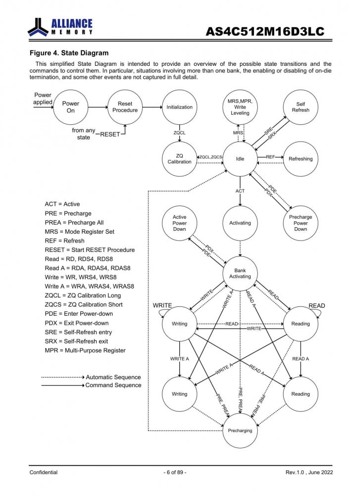 AS4C512M16D3LC-10BIN datasheet page 6