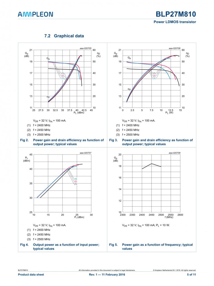 BLP27M810Z document page 5