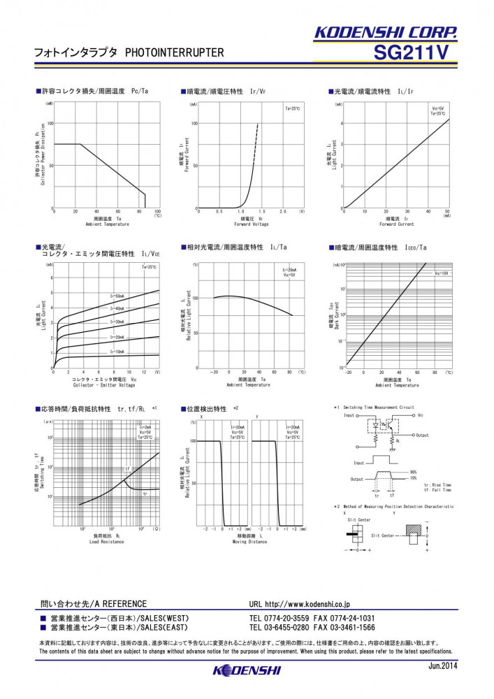 SG211V datasheet page 2