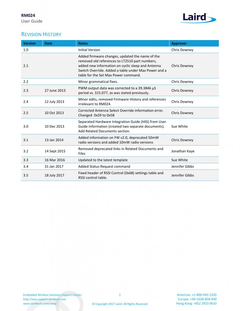 RM024 documentation page 2