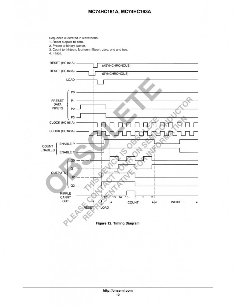 MC74HC163A datasheet page 10
