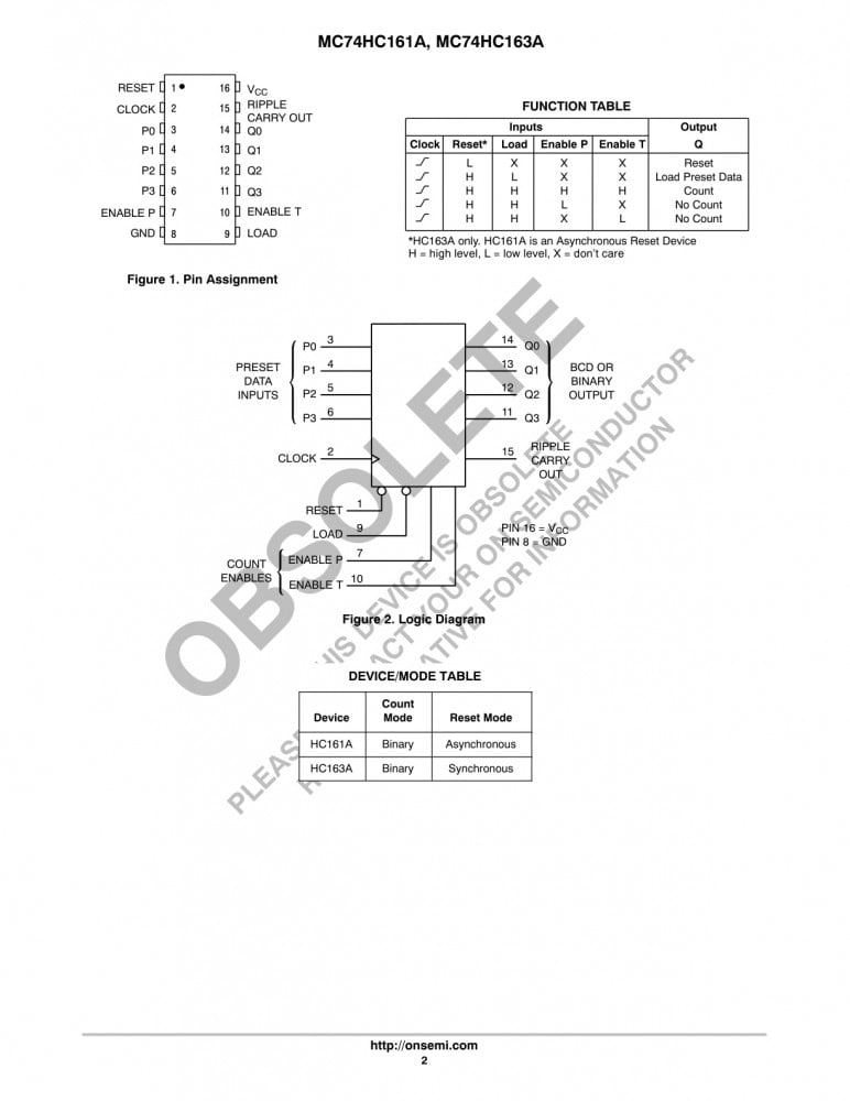 MC74HC163A datasheet page 2