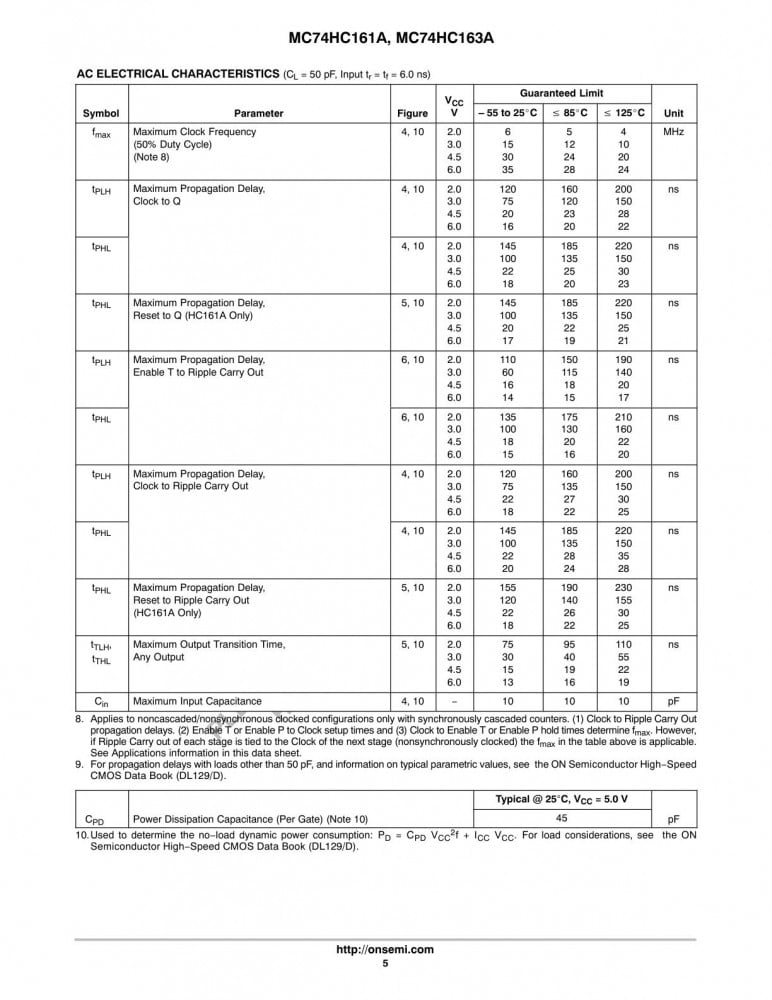 MC74HC163A datasheet page 5