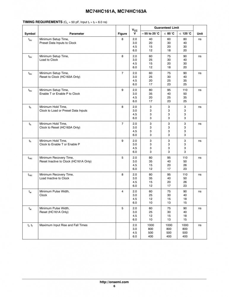 MC74HC163A datasheet page 6