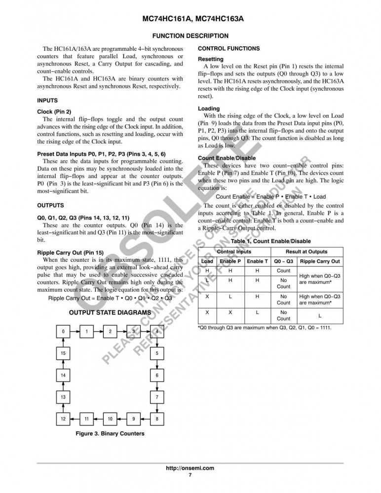 MC74HC163A datasheet page 7