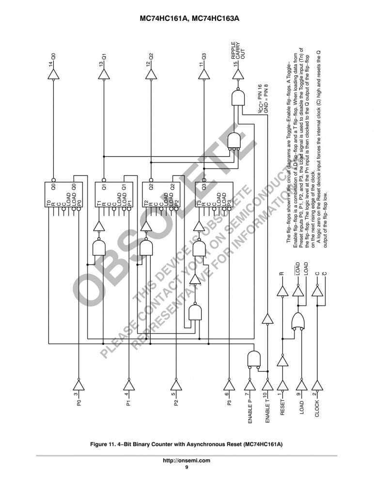 MC74HC163A datasheet page 9