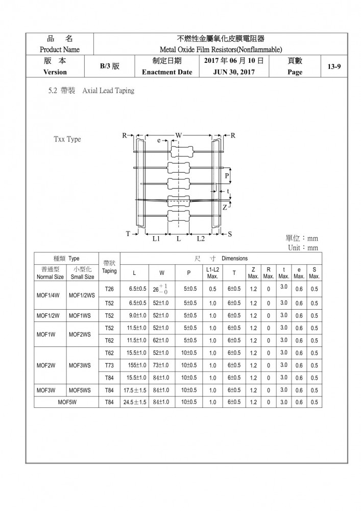 CCO MOF series datasheet page 9