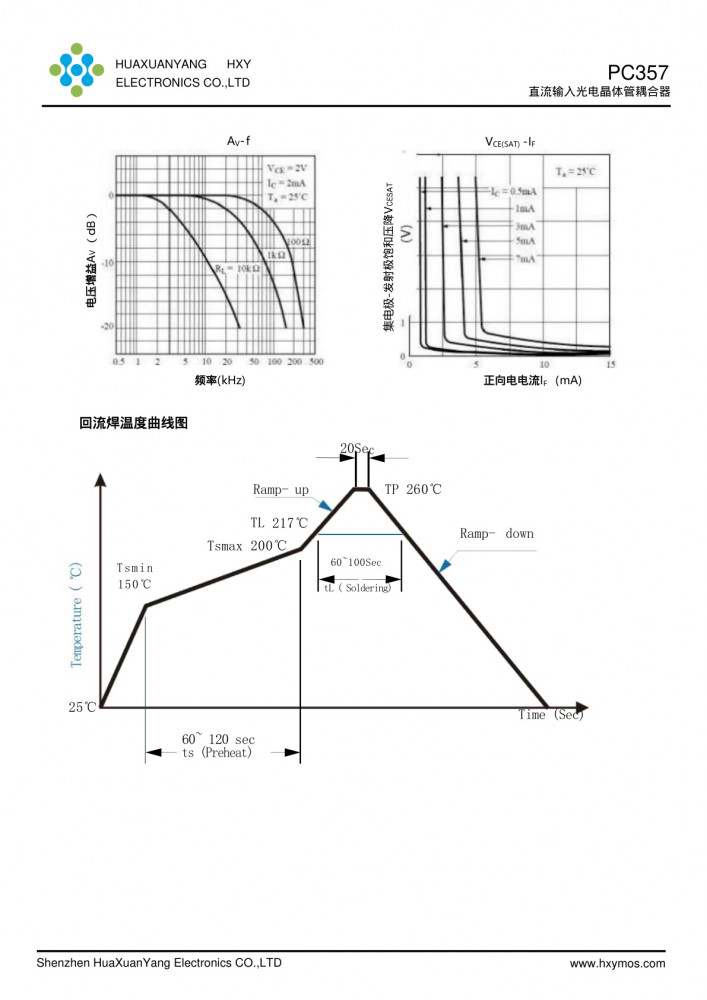 PC357C datasheet page 5