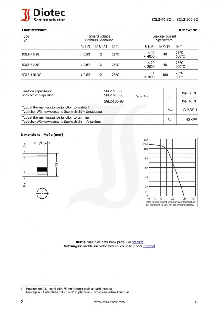 SGL2-40-3G datasheet page 2