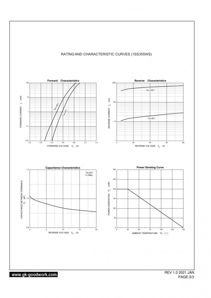 GOODWORK 1SS355 technical document page 3