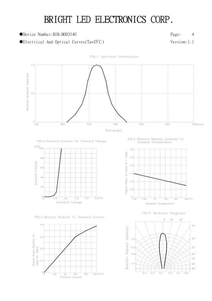BIR-BO03J4G datasheet page 3