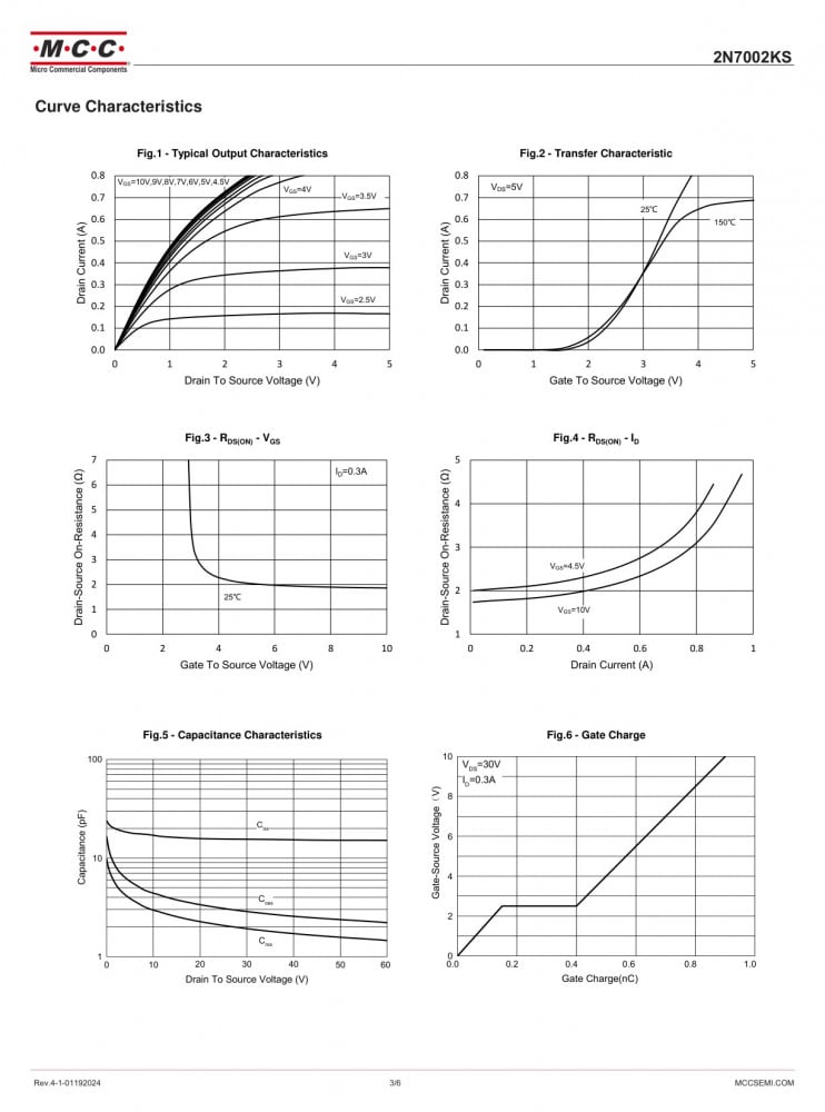 2N7002KS-TP datasheet page 3