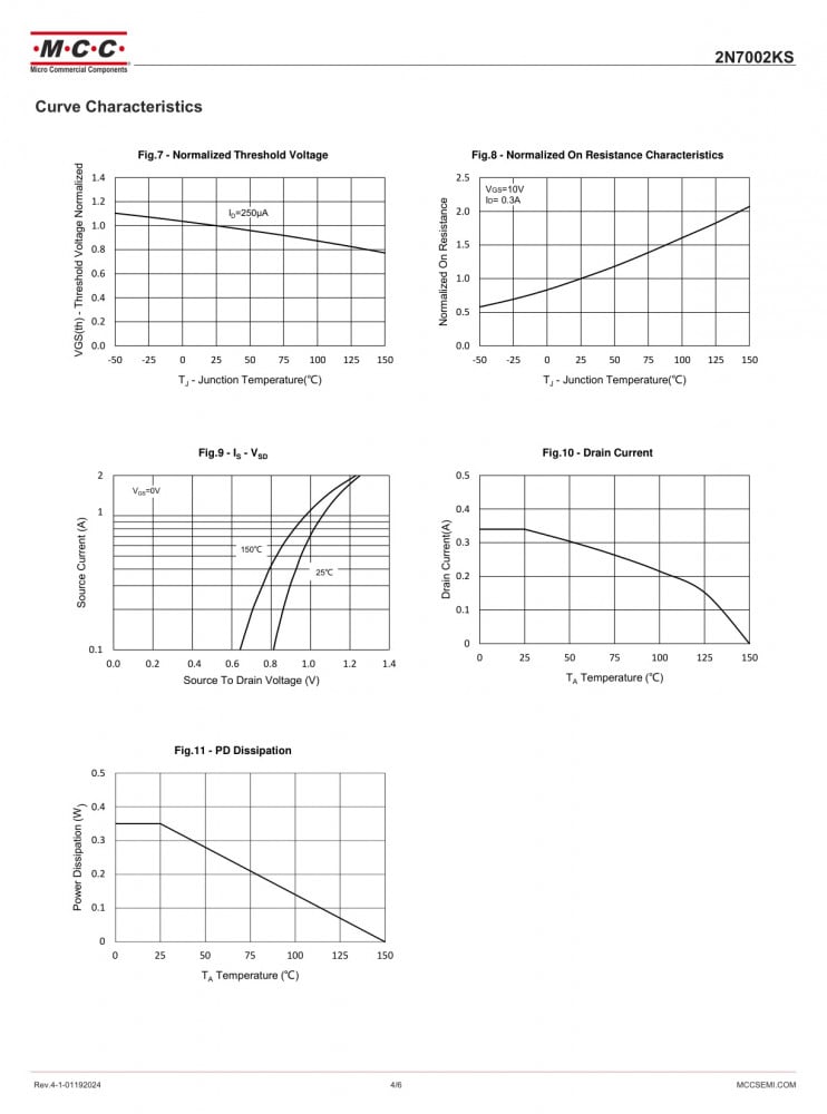 2N7002KS-TP datasheet page 4