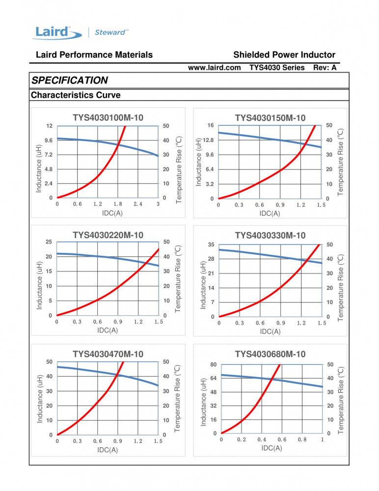 TYS4030 datasheet page 5